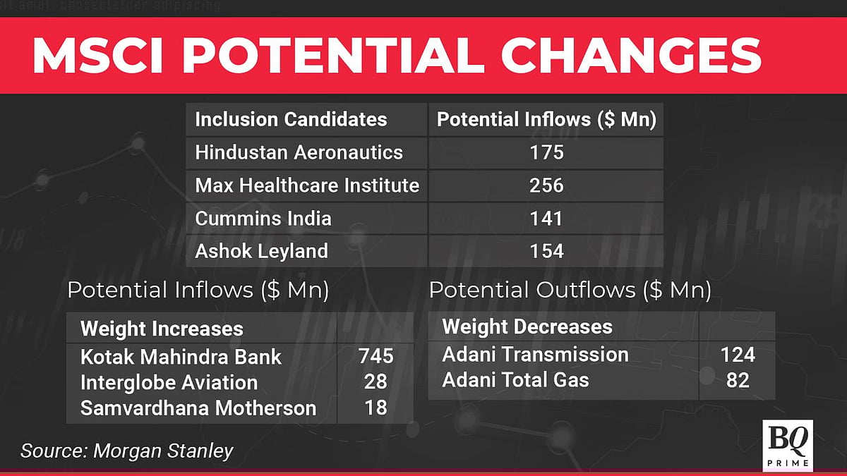 Brokerages Expect MSCI To Add HAL, Max Healthcare, Cummins, Ashok Leyland, Power Grid In May Review