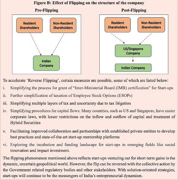 After PhonePe, Razorpay Kicks Off 'Reverse Flipping' Process