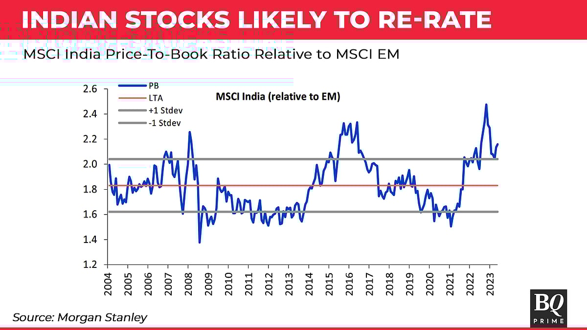 India's Ten-Year Transformation To Lift Profits, Rerate Stocks, Says ...