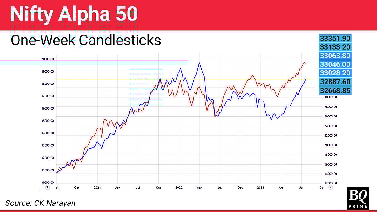 Nifty In Technical Charts: The Fear Of A Reaction Is A Deterrent For ...