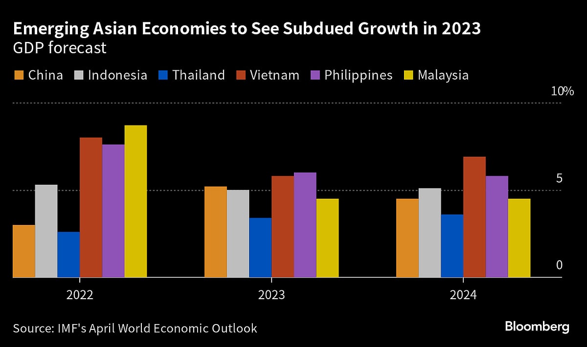 Millions Of Chinese Staying Home Shackle Southeast Asian Growth