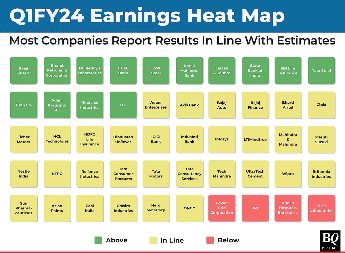 Nifty Q1 Scorecard: More Than Half The Companies In Line With Estimates
