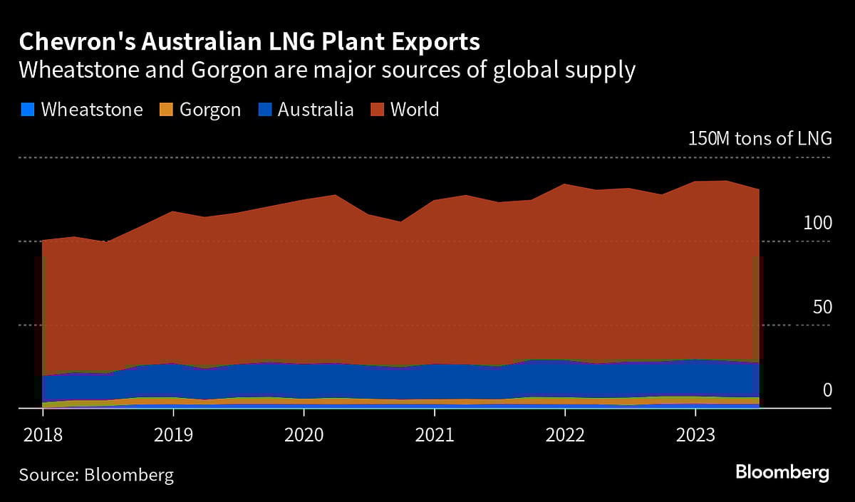Five Key Charts To Watch In Global Commodity Markets This Week