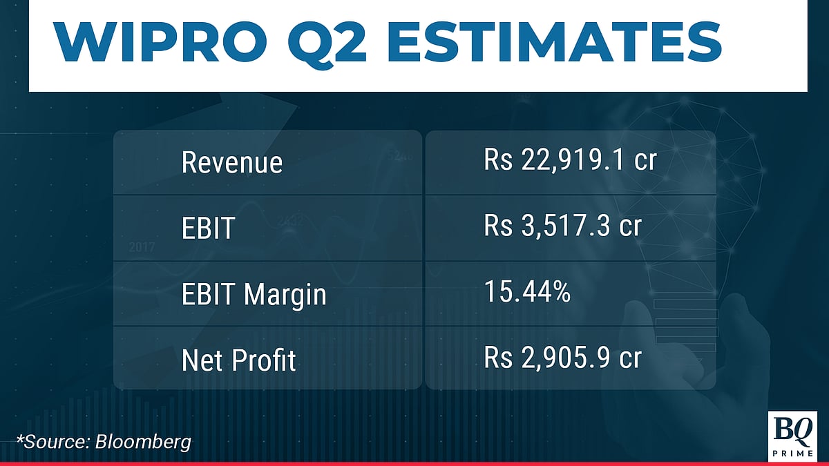 Wipro Q2 Results Preview: Revenue To Shrink Again Due To Unfavourable ...