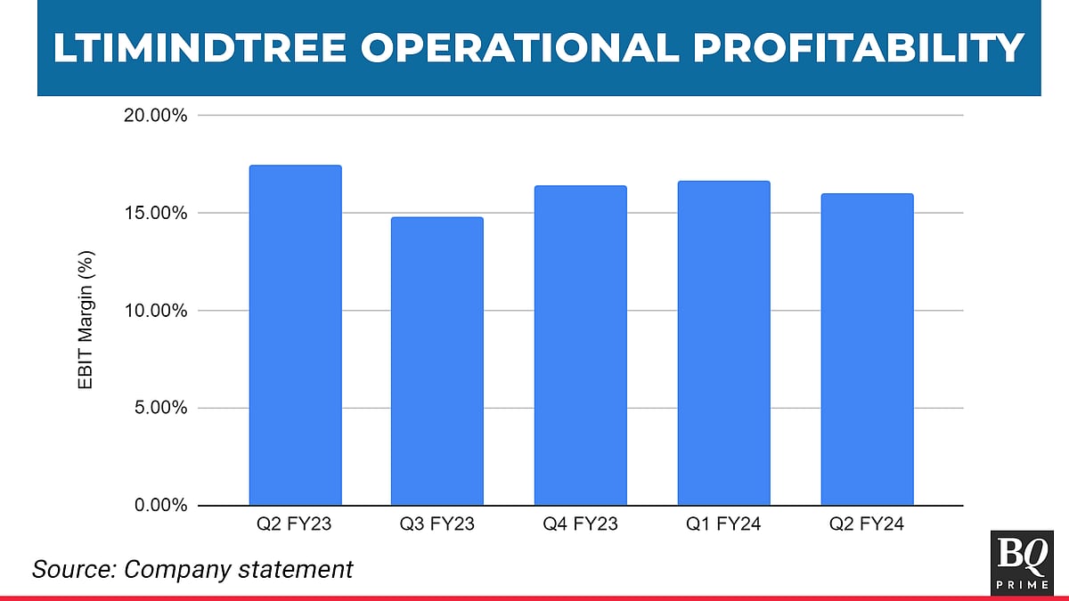 LTIMindtree Is Seen As Best Alternative To Tier-I IT Firms, Says President