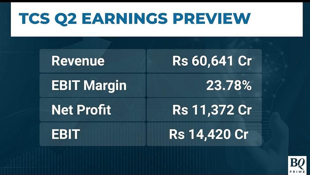 TCS Q2 Results Preview: Five Things To Watch