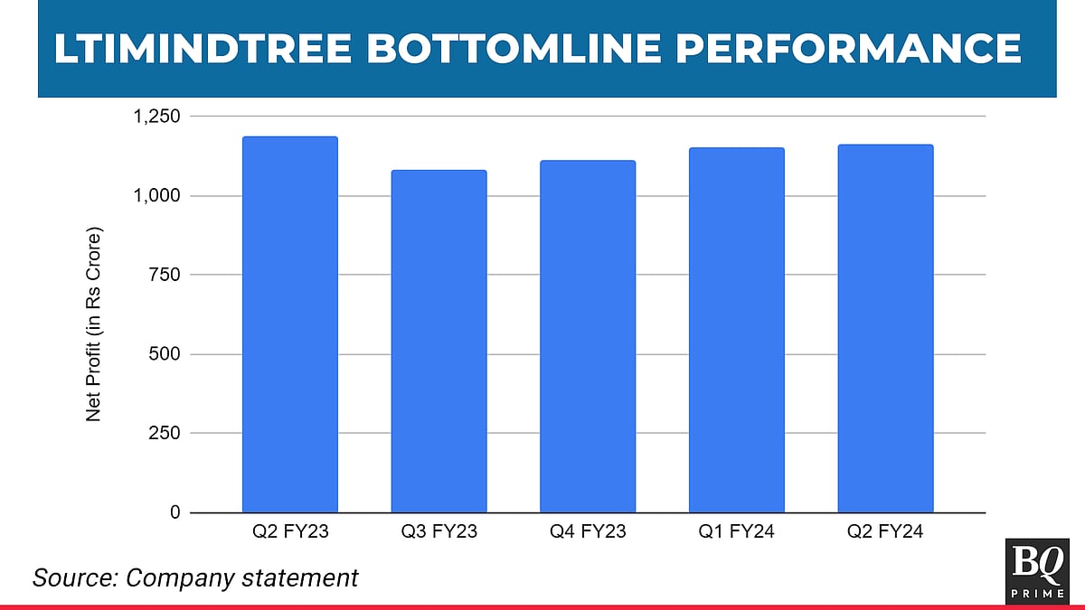 LTIMindtree Is Seen As Best Alternative To Tier-I IT Firms, Says President