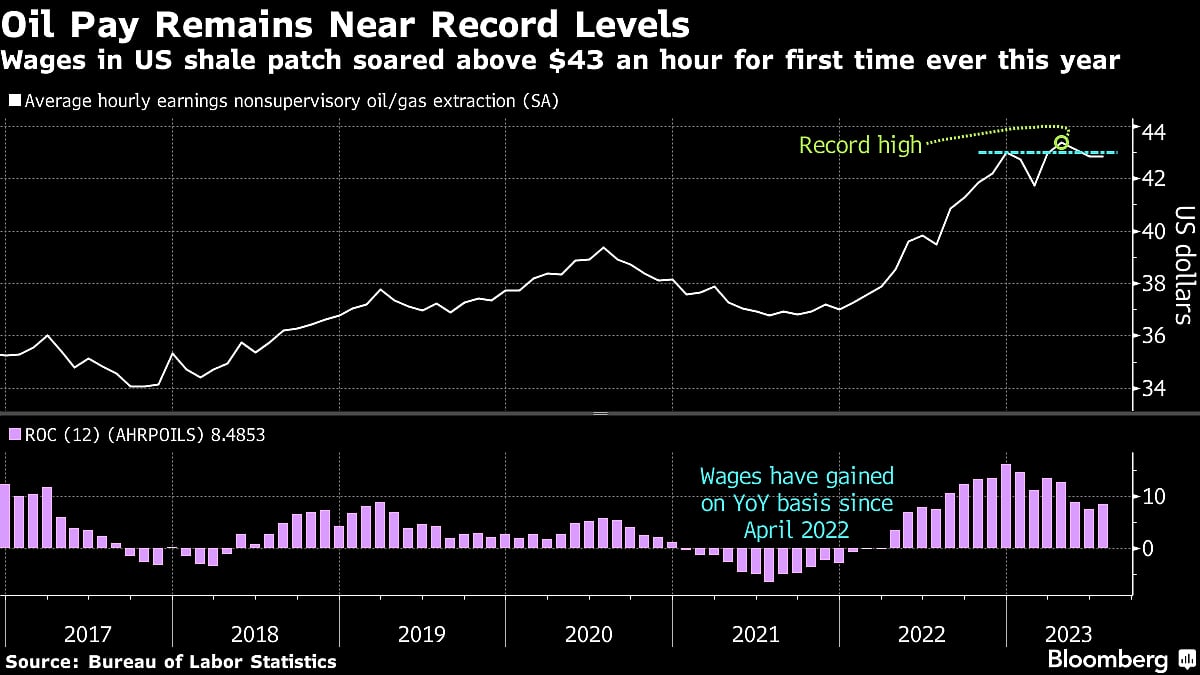 Five Key Charts to Watch in Global Commodities This Week