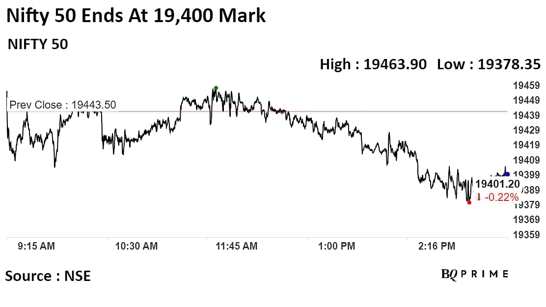 Stock Market Today: Sensex, Nifty End Volatile Session Lower As RIL ...