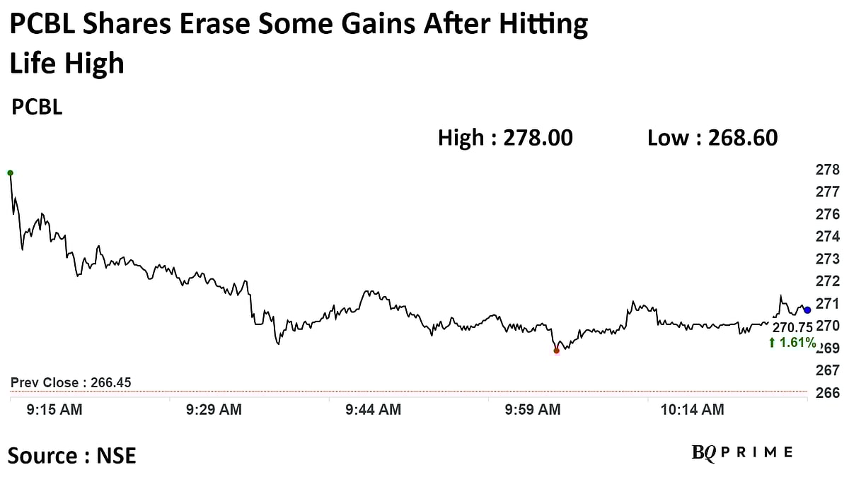PCBL Shares Hit Fresh Lifetime High After JV To Expand Into Battery Market