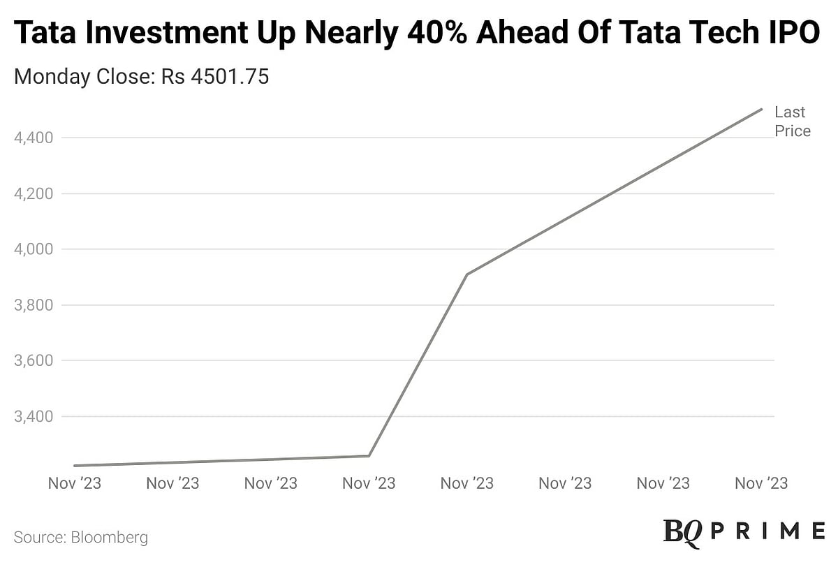 Upcoming Tata Technologies IPO Propels Little-Known Tata Stock To All ...