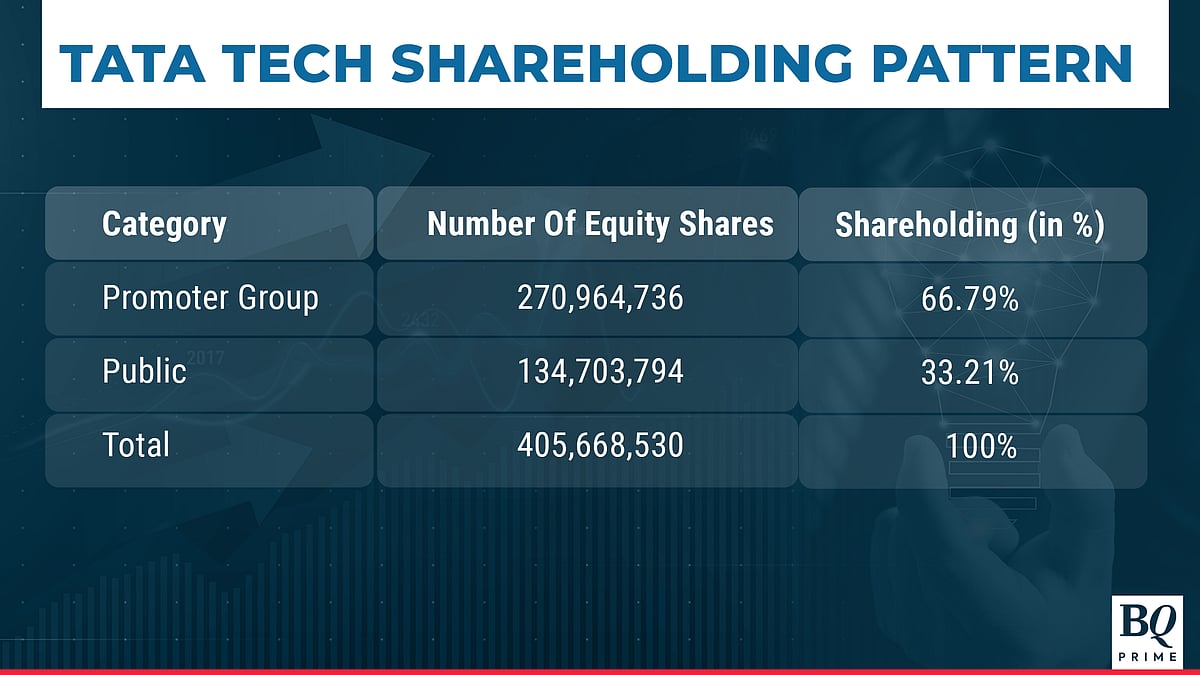 Tata Technologies IPO: All You Need To Know