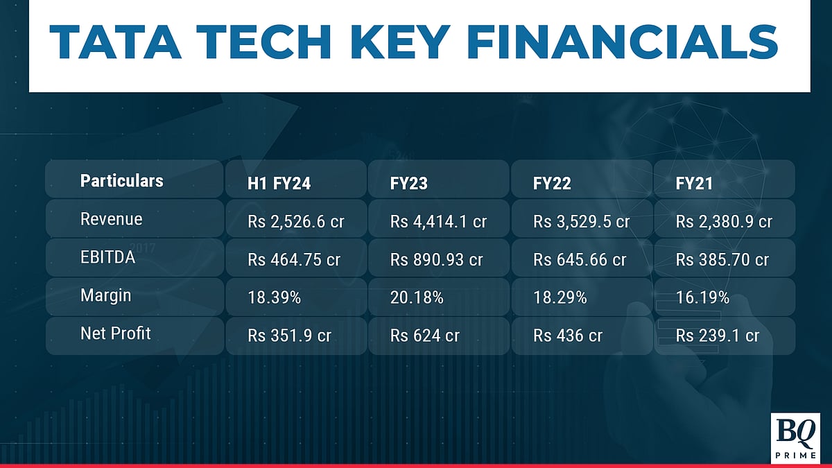 Tata Technologies IPO: All You Need To Know