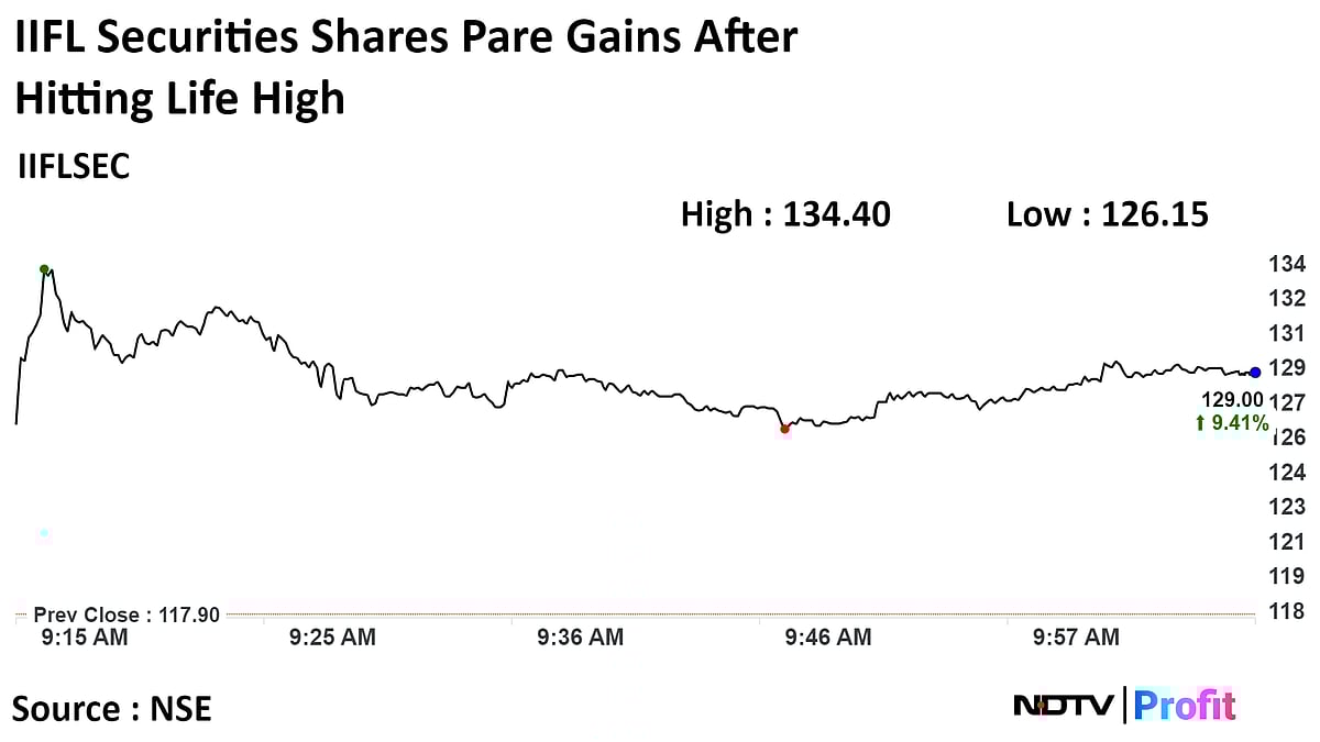 IIFL Securities Share Price Hits Record High As SAT Sets Aside SEBI's ...