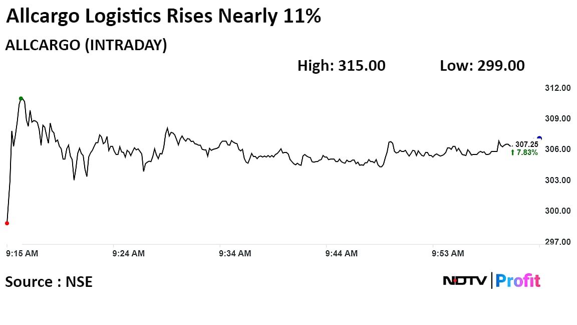 Allcargo Logistics, Allcargo Gati Share Price Jumps On Approval Of ...