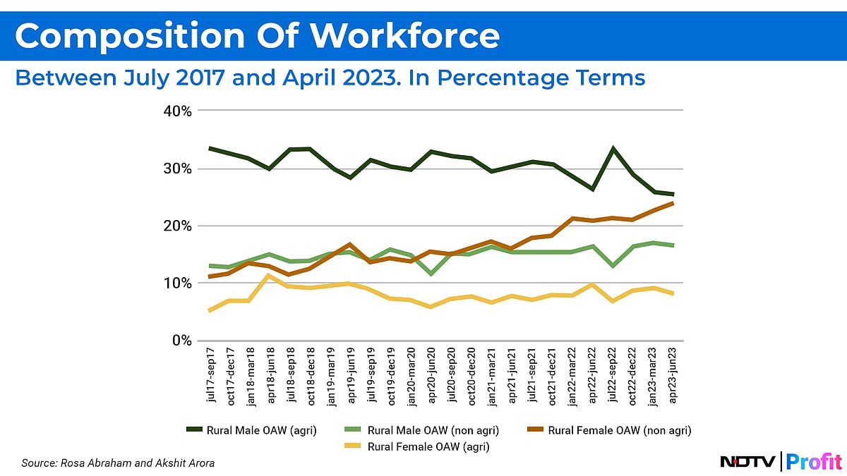 Why Changing Structure Of Women's Employment Is Worrying