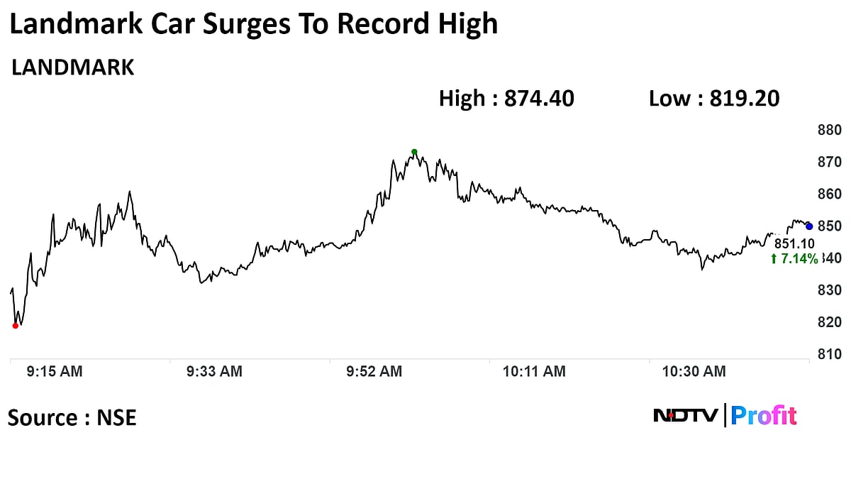 Landmark Cars Share Price Hits Record High After Mercedes-Benz Approval ...