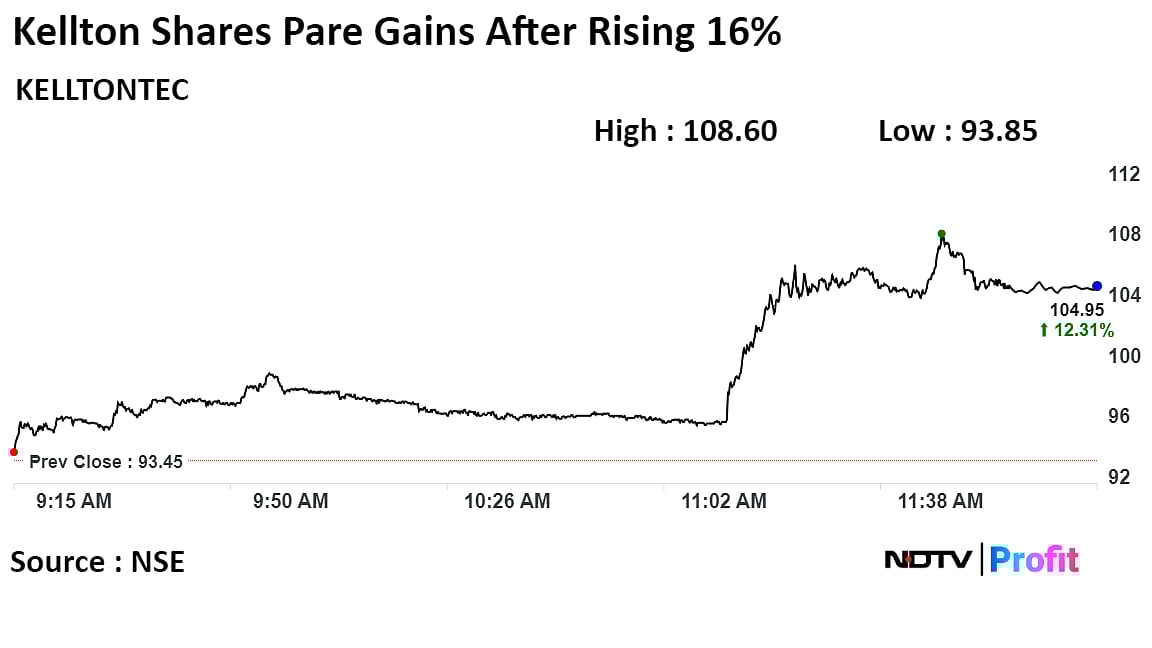 Kellton Tech Share Price Jumps 16% After Securing LIC Project