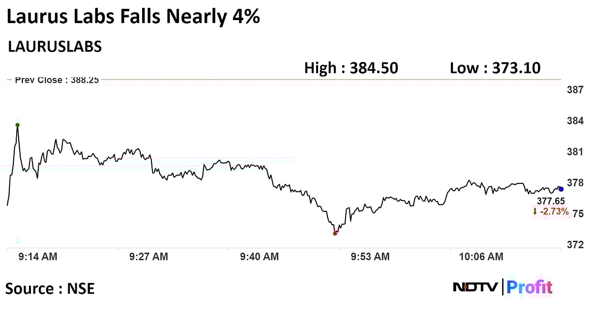 Laurus Labs Shares Fall After U.S. FDA Observations On Andhra Unit