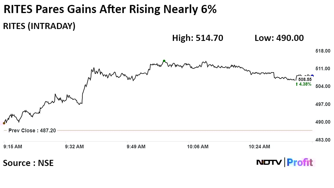 RITES Shares Jump Over 5% After Consultation Deal With NEEPCO