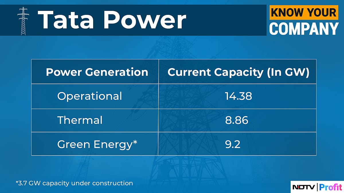 Know Your Company: Tata Power's Mega Capex Plan To Meet Green Energy Goals