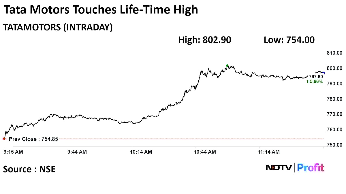 Tata Motors Share Price Surges Nearly 7% To Lifetime High
