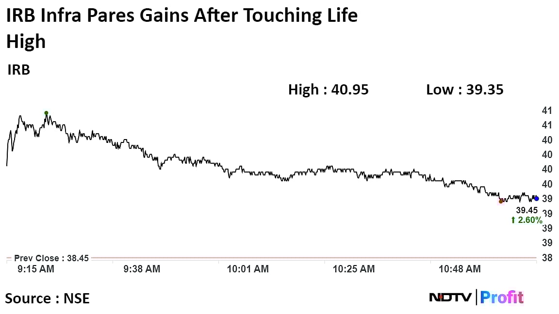 IRB Infrastructure Share Price Hits Life High On Healthy Toll Collection