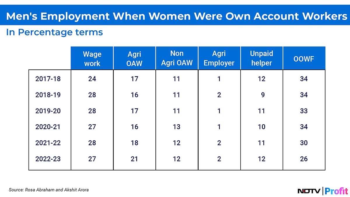 Why Changing Structure Of Women's Employment Is Worrying