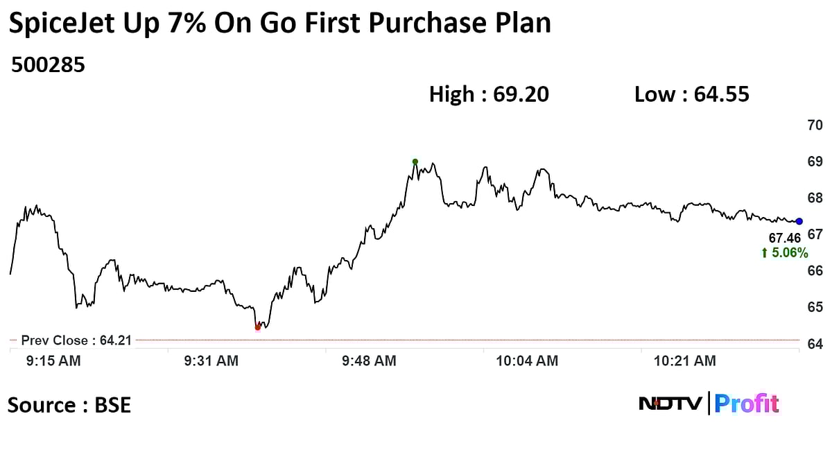 SpiceJet Eyes Go First To Create Viable Airline
