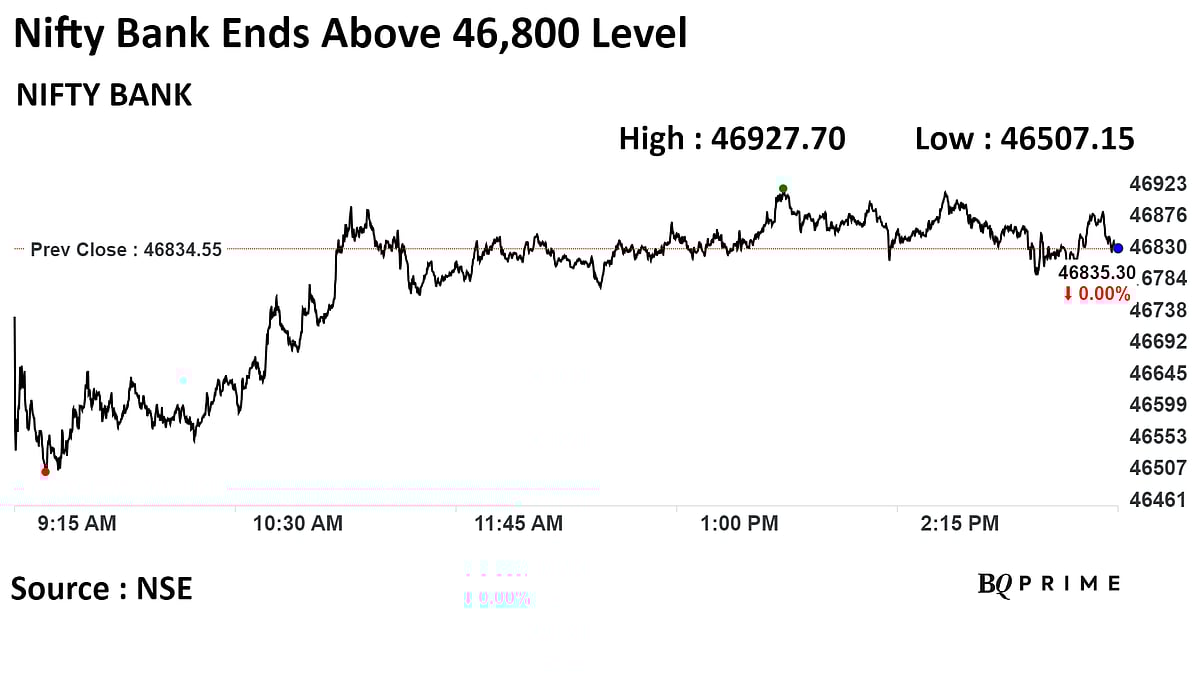 Stock Market Today: Sensex, Nifty End Lower After 7-Day Rally; FPIs ...