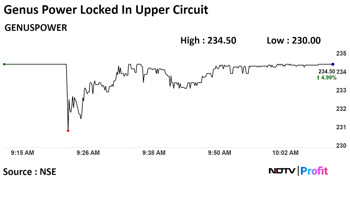 Genus Power Infrastructures Share Price Locked In Upper Circuit After ...