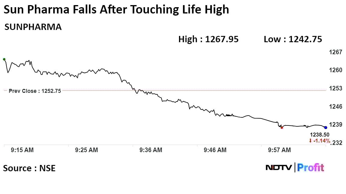 Sun Pharma Share Price Hits Life High On Plans To Acquire Stake In ...