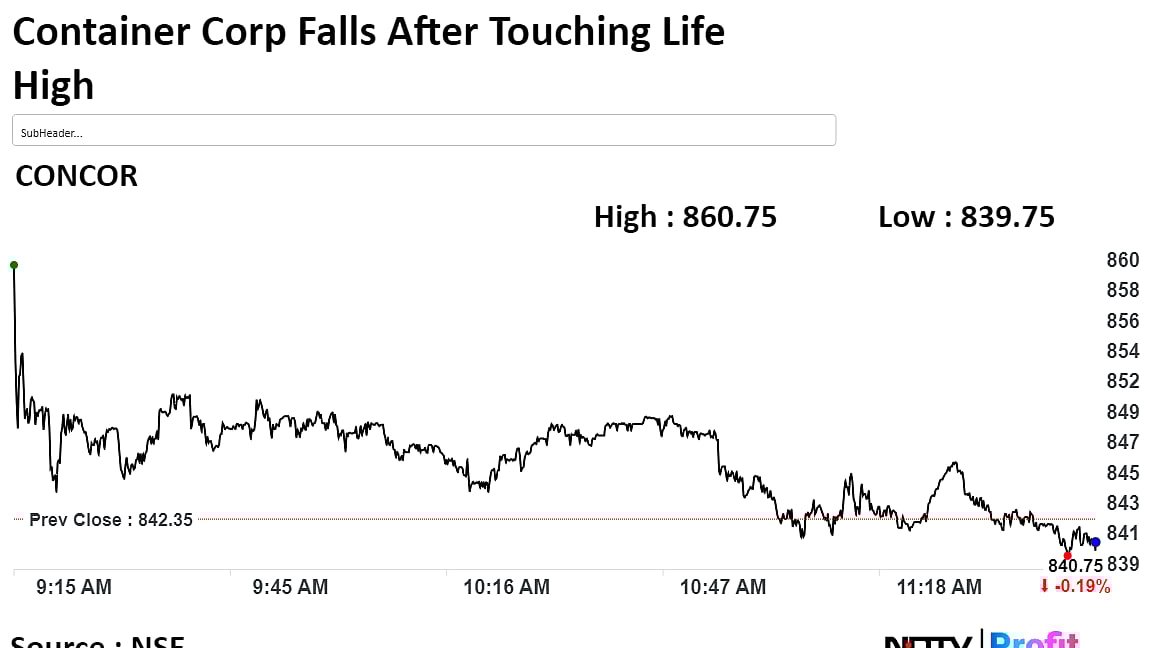 Concor Share Price At Lifetime High After Signing MoU With NVVN