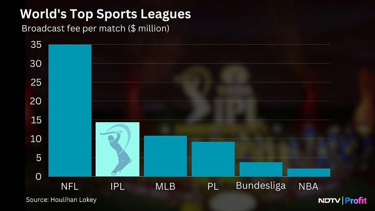 By The Numbers: Indian Premier League's Rise To Prominence