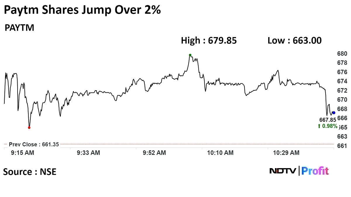 Paytm Share Price Recovers After Hitting Lower Circuit In Previous Session