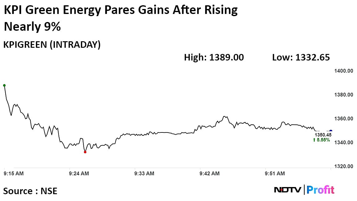 KPI Green Energy Share Price Jumps 9% On Commissioning Solar Power Projects