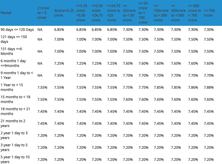 These 9 Banks Hiked Interest Rates On Fixed Deposits In December 2023 ...