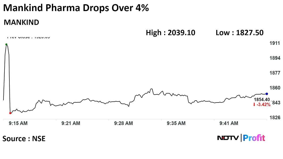 Mankind Pharma Share Price Tumbles Nearly 5% After Four Large Trades