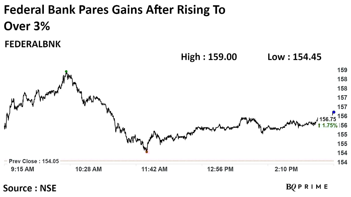 Federal Bank 'Ticks All The Right Boxes' As It Gets 'Buy' Rating From ...