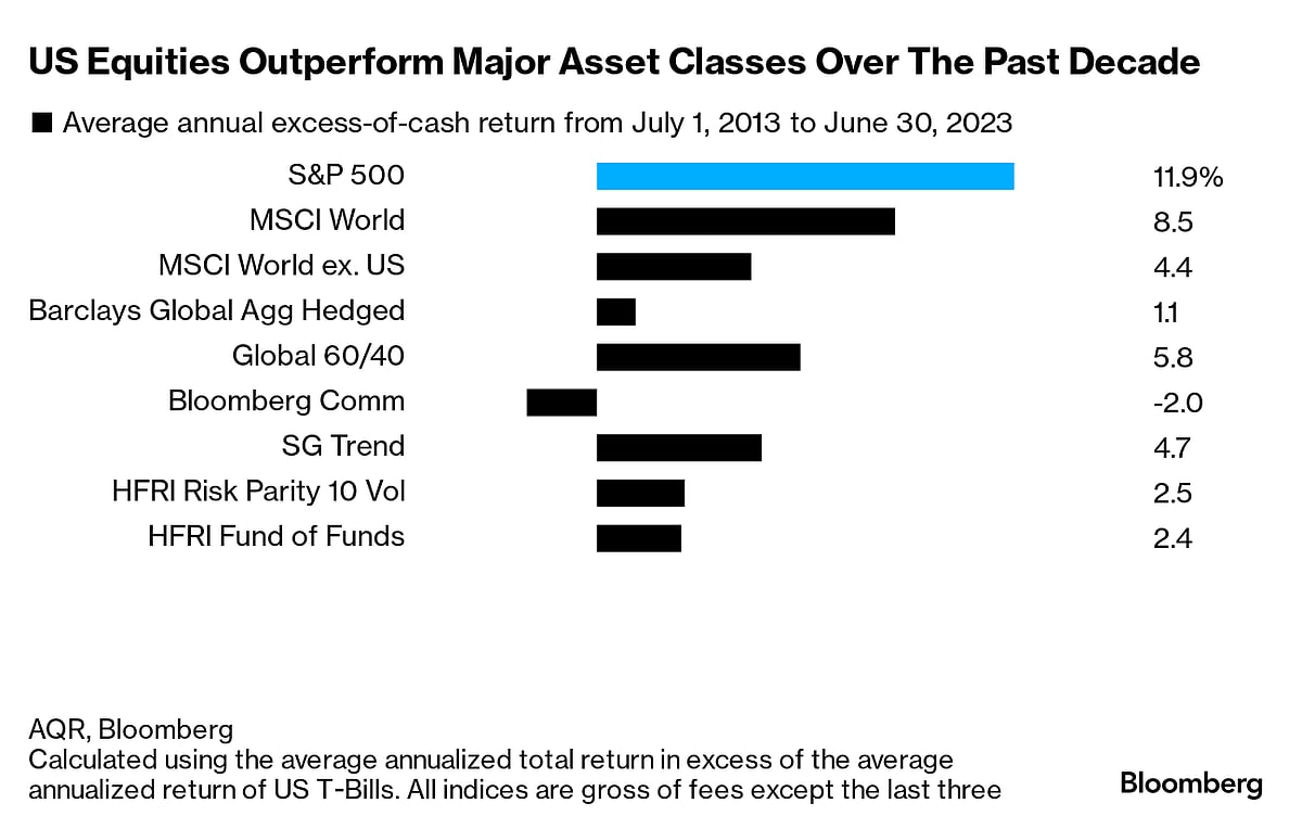 Decade-Long S&P 500 Bull Surge Is Running Into a Valuation Wall