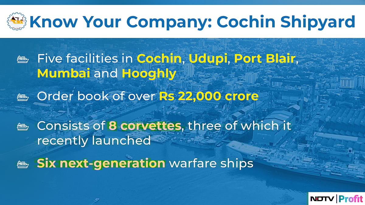 Know Your Company: Cochin Shipyard's Capex Plans To Augment Capacity ...
