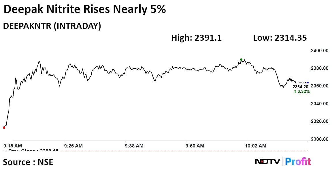 Deepak Nitrite Share Price Jumps Nearly 5% On Supply Deal With Petronet LNG