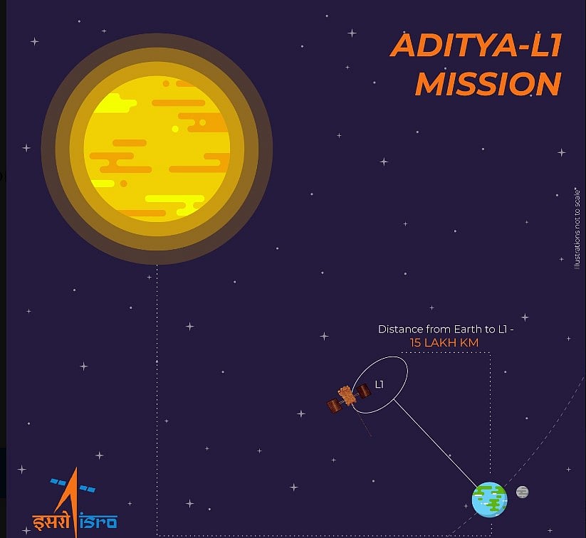 Aditya L1: Timeline Of 926 Days Journey of ISRO's Sun Mission