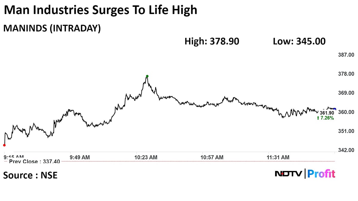 Man Industries Wins Rs 400 Crore Order, Shares Soar 12% To A Record