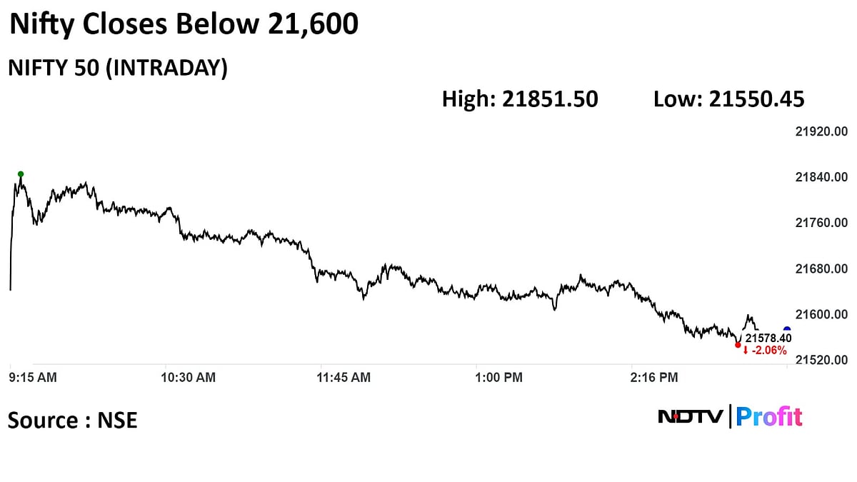 Nifty, Sensex Close Over 2% Lower As Most Sectors End In Red: Market Wrap