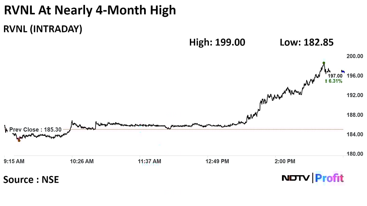RVNL Share Price Rises 7% To Four-Month High After Large Trade