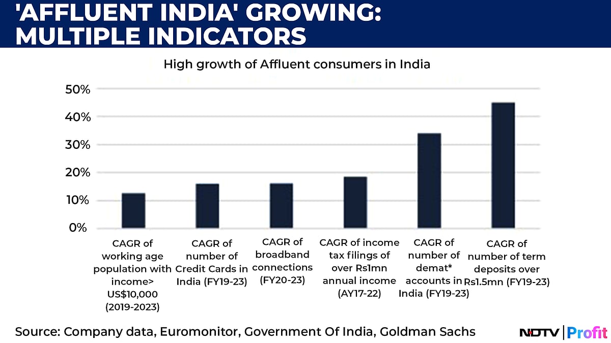 Titan And Zomato To Eicher: Goldman Picks Winners As It Projects 10 ...