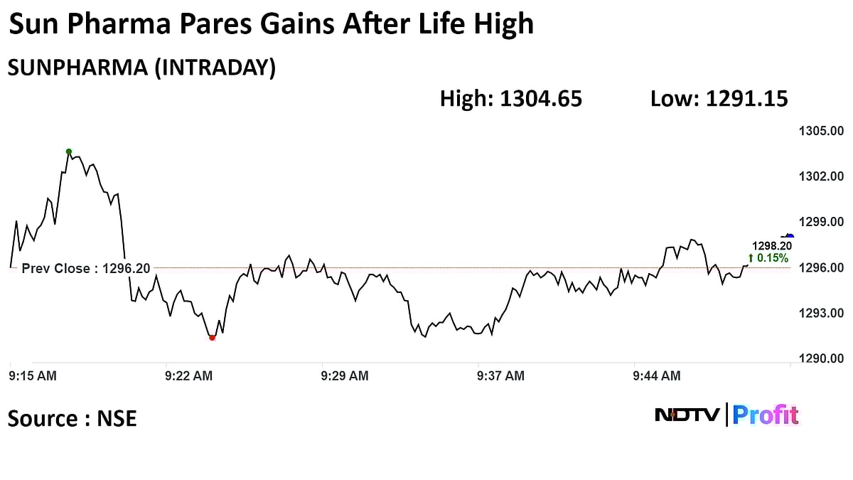 Sun Pharma Shares Hit Record After Acquiring Israel-Based Libra Merger