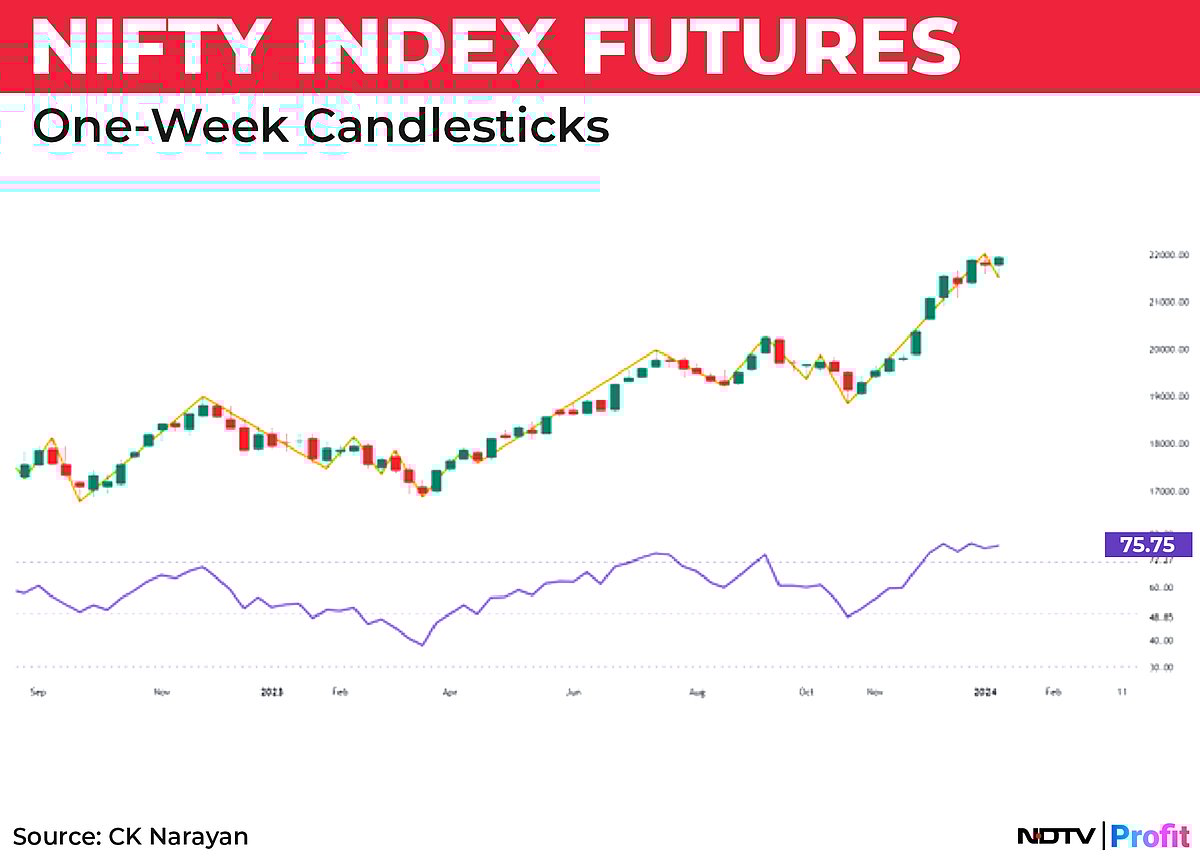 Nifty In Technical Charts: Towards New Highs Again?