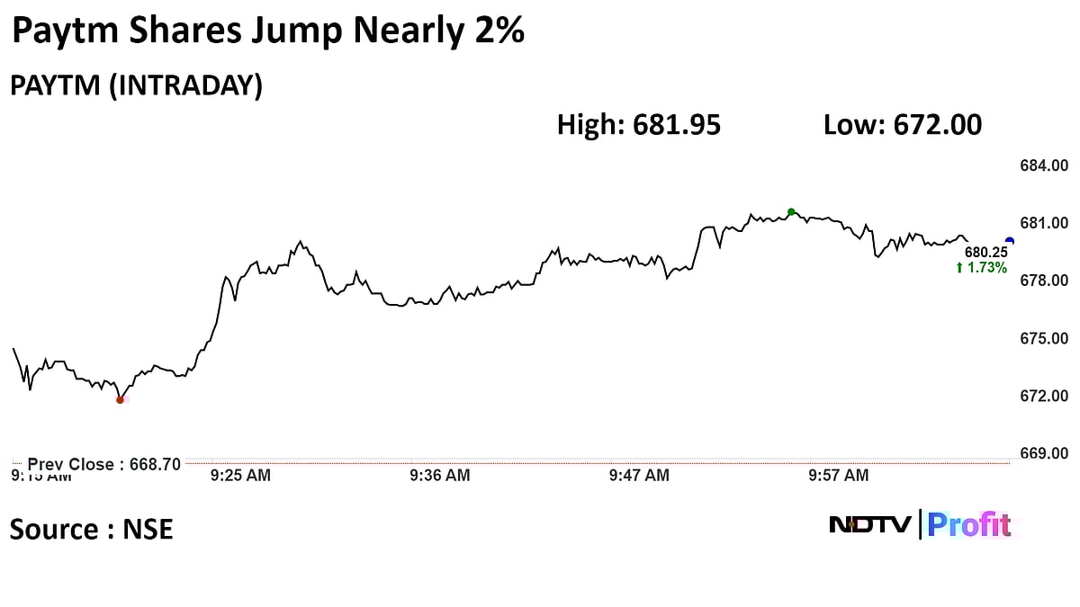 Paytm Target Price Cut By BofA Over Near-Term Challenges